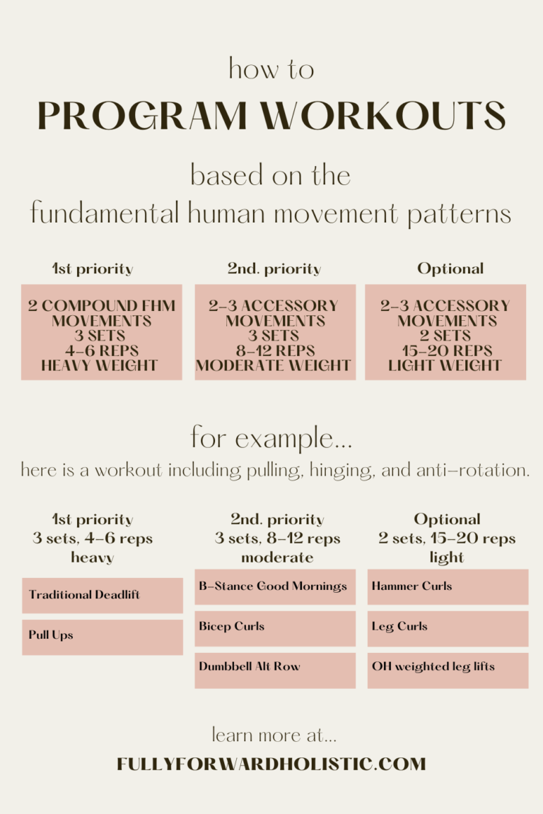 How to use the fundamental human movements to create a workout program ...